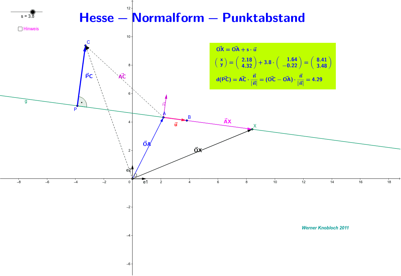 Hesse-Normalform, Punktabstand – GeoGebra
