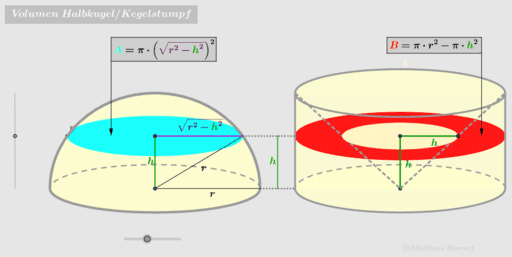 Volumen einer Halbkugel – GeoGebra