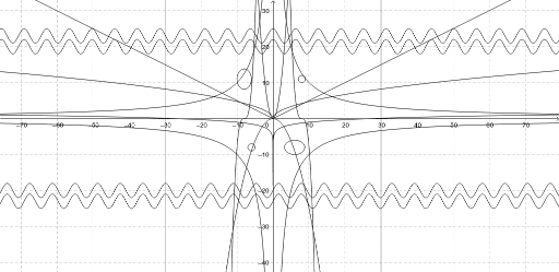 PRE CALC FINAL PROJECT – GeoGebra