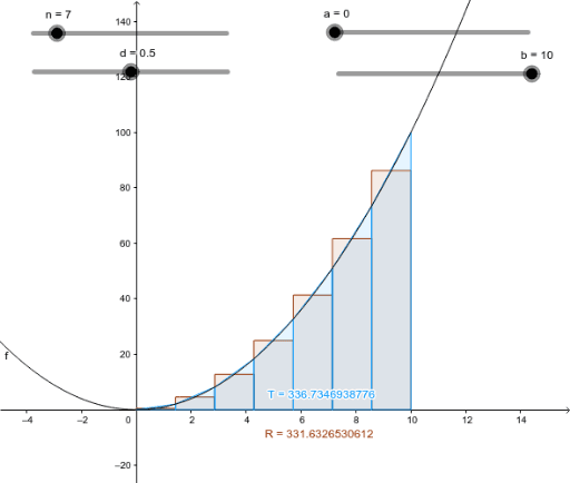 Rectangular and Trapezoidal Approximations – GeoGebra