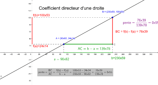 pente seconde V2 – GeoGebra