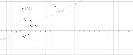 eigenvalues eigenvectors – GeoGebra