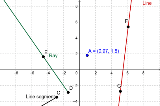 Difference between a point, a line segment, a ray and a line – GeoGebra