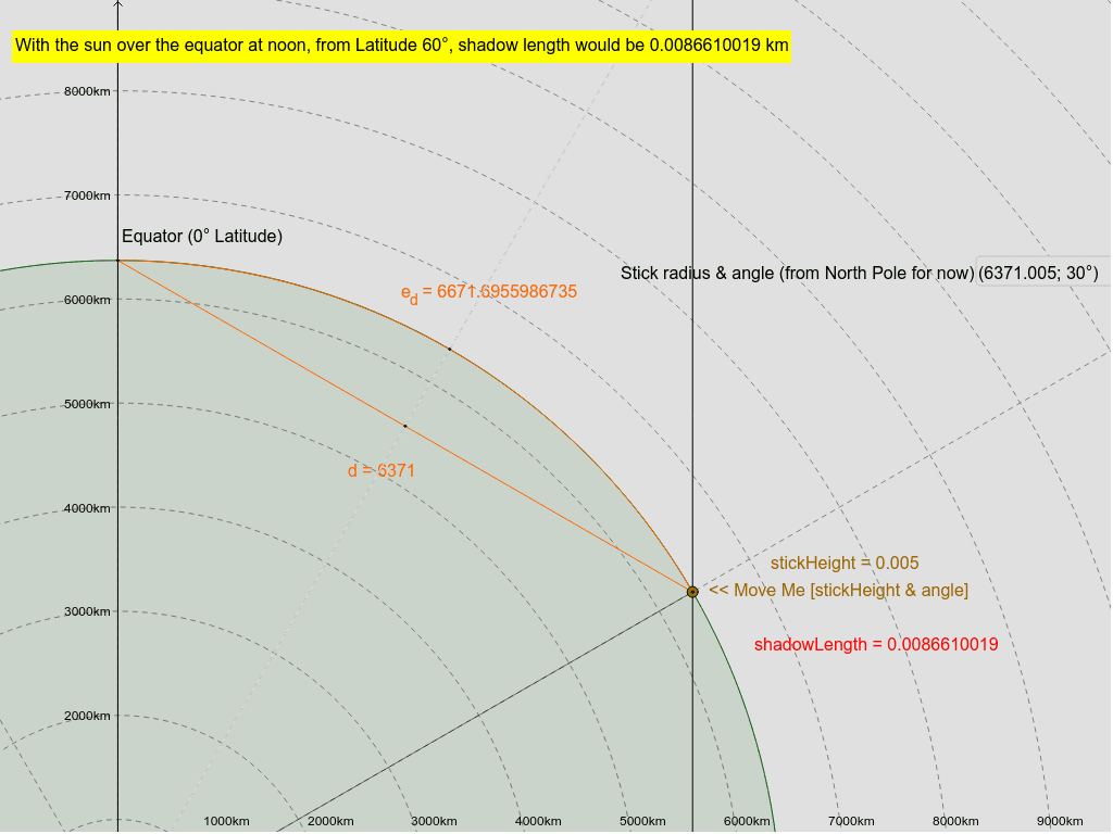 Shadow Length at Equinox by Latitude & Stick Height – GeoGebra