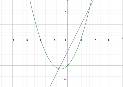 GM Quad and Linear System – GeoGebra