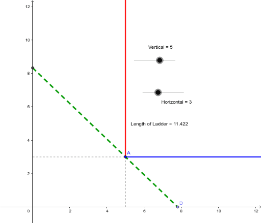Ladder (or Couch) Around a Corner Problem – GeoGebra
