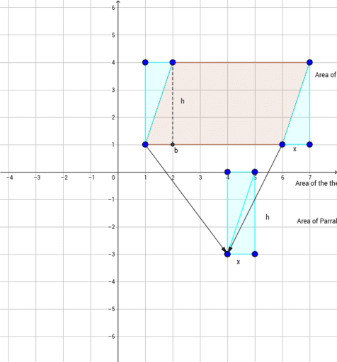 Unit 7 – GeoGebra