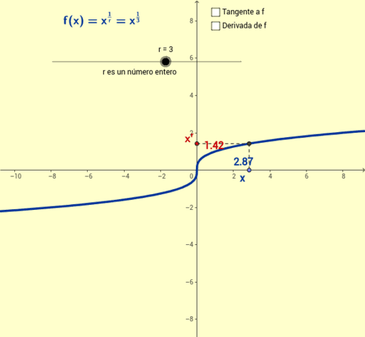 x ^(1/r) ; r entero – GeoGebra