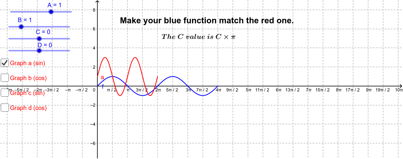 Matching Periodic Functions – GeoGebra