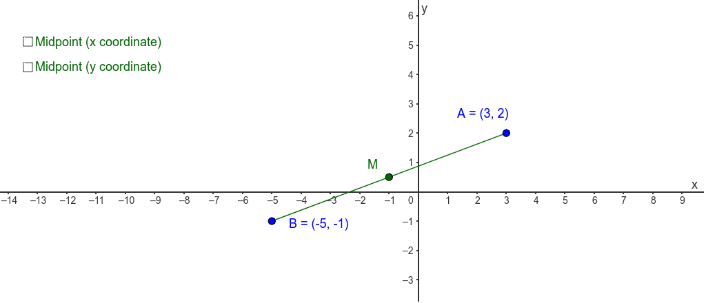 Midpoint – GeoGebra