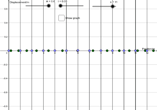 Plotting displacement position graph for a longitudinal wave – GeoGebra