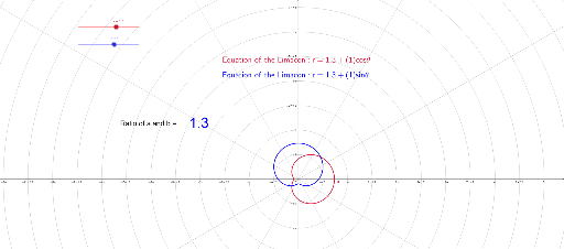 Limacons – GeoGebra