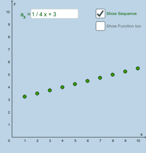 Sequences (Dynamic Illustrator) – GeoGebra