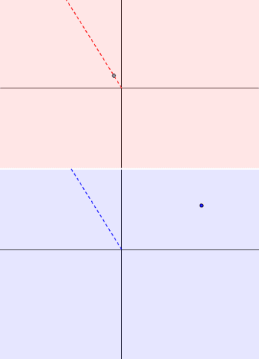 Riemann surface of square root - Sup. Riemann raíz cuadrada – GeoGebra