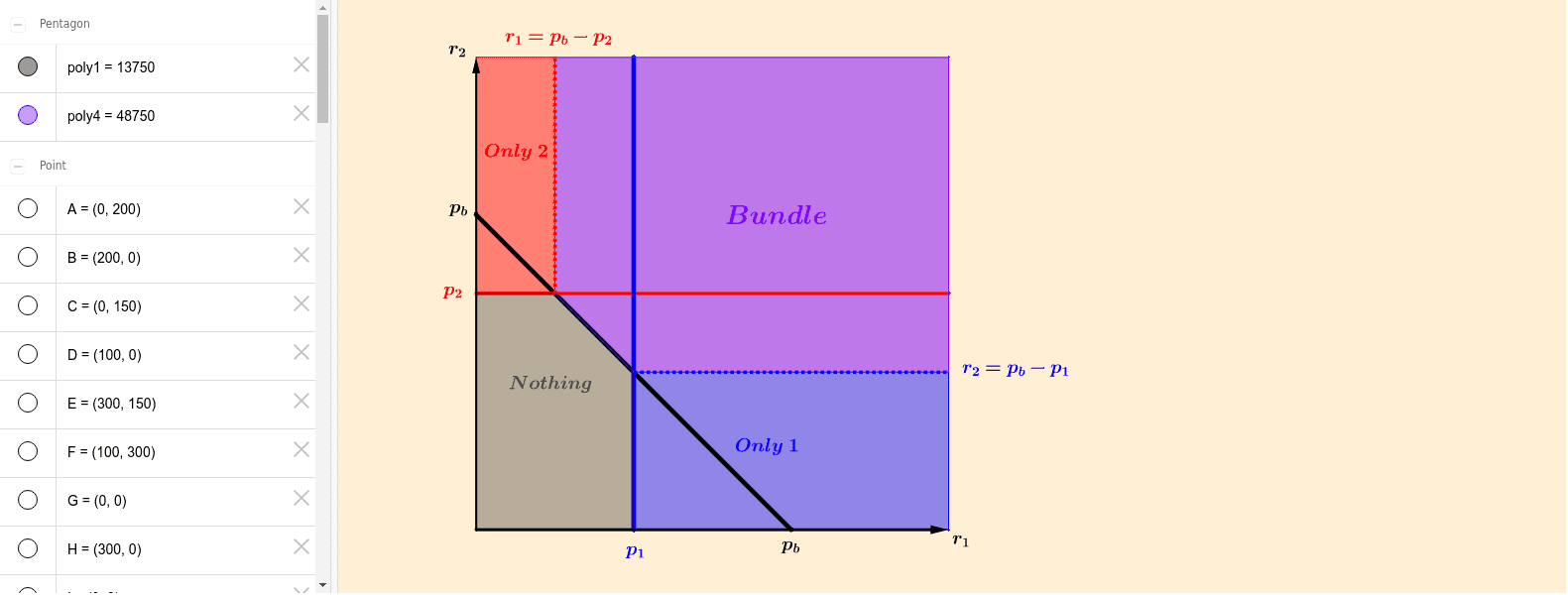 Figure 16.2c_ Mixed bundling – GeoGebra