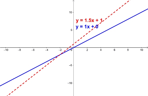 Parallel line discovery – GeoGebra