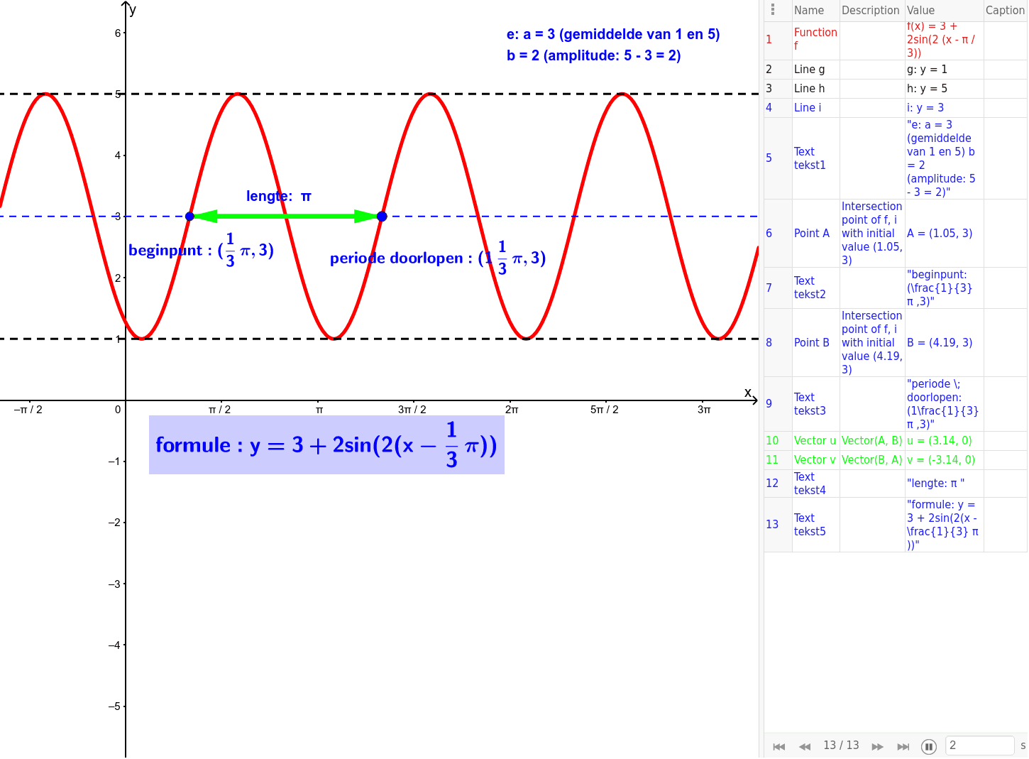 de formule van een sinusoide (voorbeeld) – GeoGebra