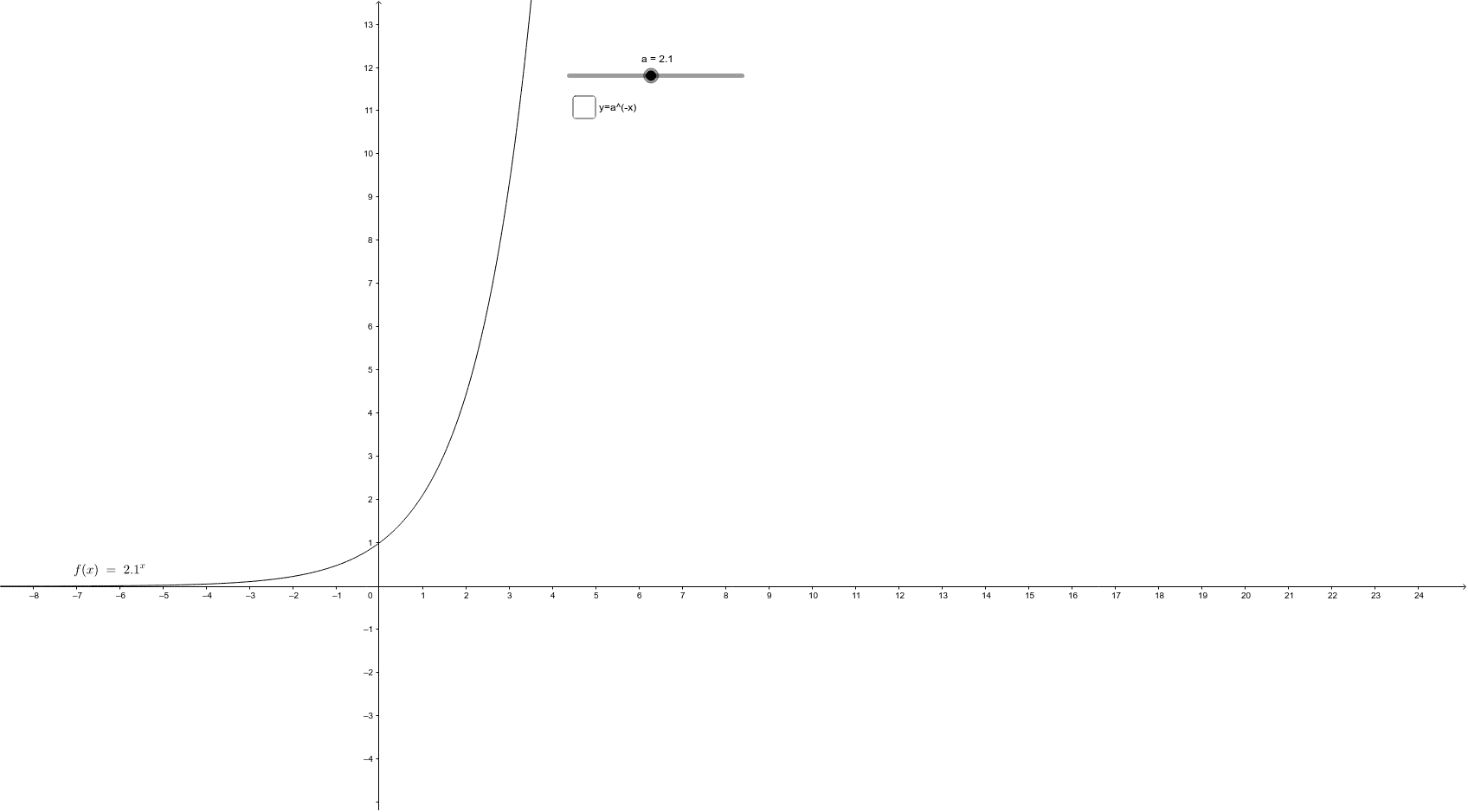 Exponential Graph – GeoGebra