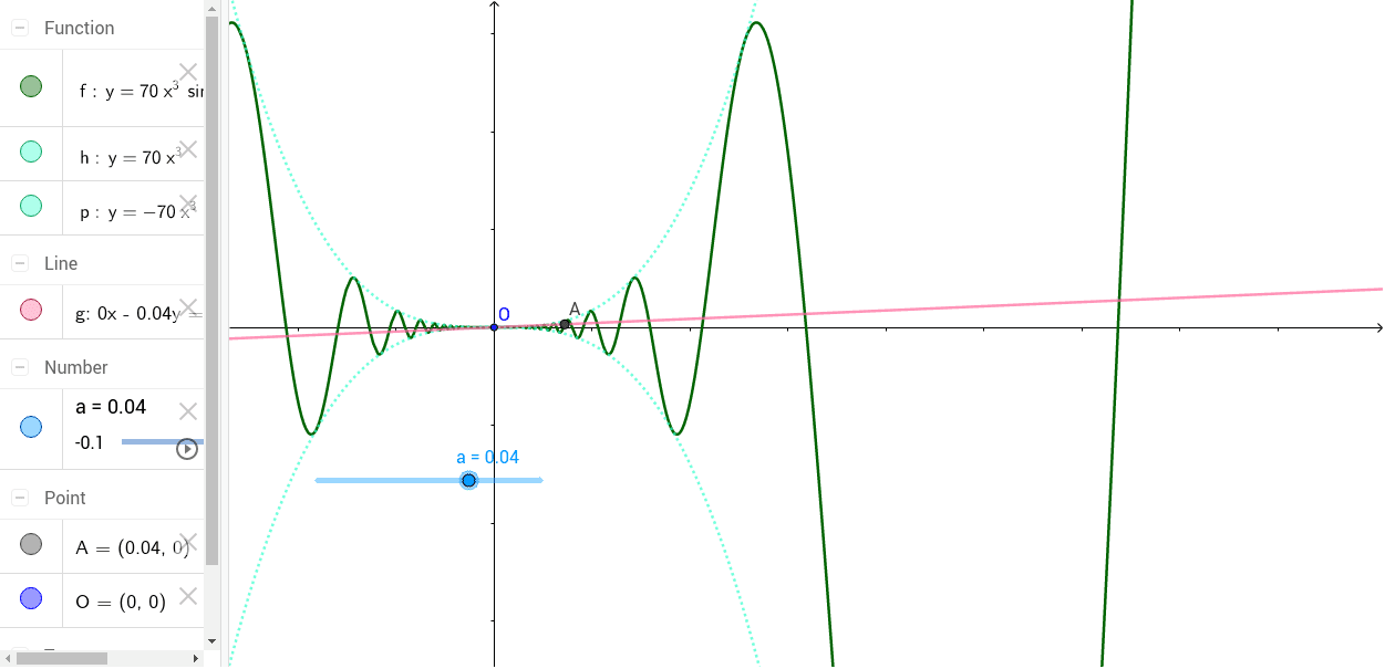 How oscillating secant line converges to a tangent line – GeoGebra