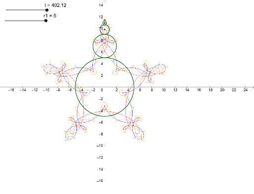 Fractal Spirograph (Fractal Roulette) – GeoGebra