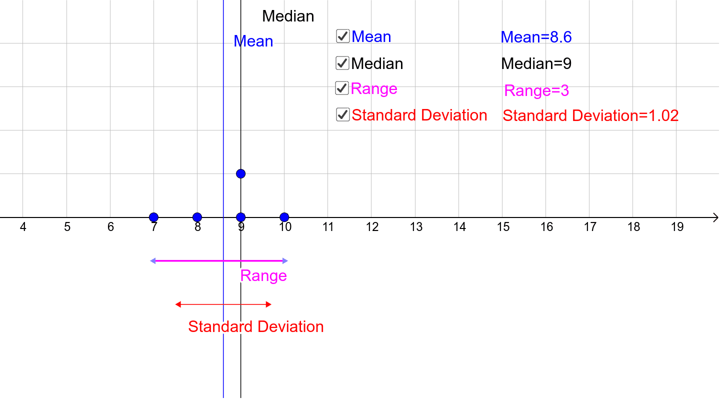Statistics: Small Data Set (5) – GeoGebra