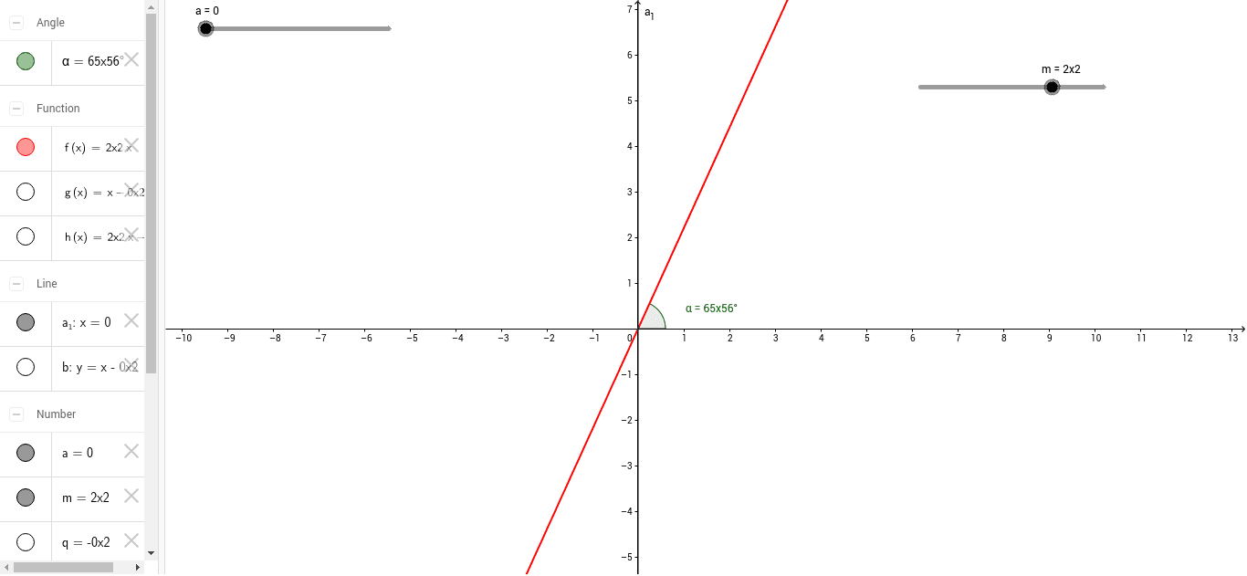Significado gráfico de los coeficientes m y n – GeoGebra
