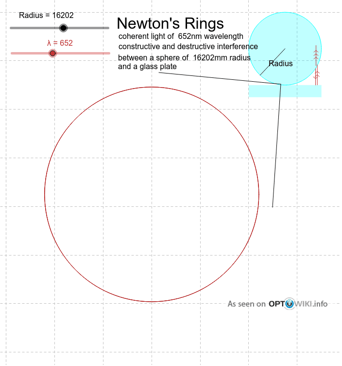 Newton's Rings – GeoGebra