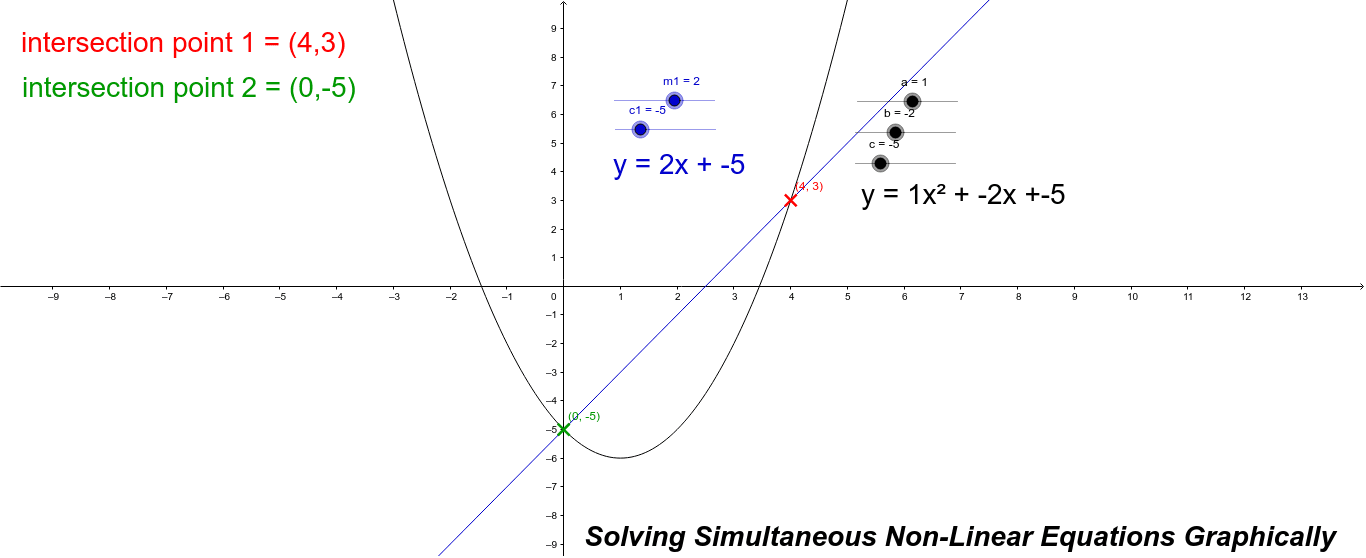 Solving Linear And Quadratic Simultaneous Equations Graphically ... Solving Linear And Quadratic Simultaneous Equations Graphically ...