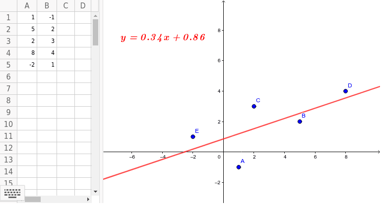 Modelo de regresión lineal simple – GeoGebra