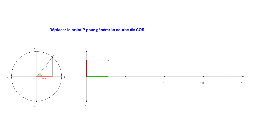Courbe de "Cosinus" – GeoGebra