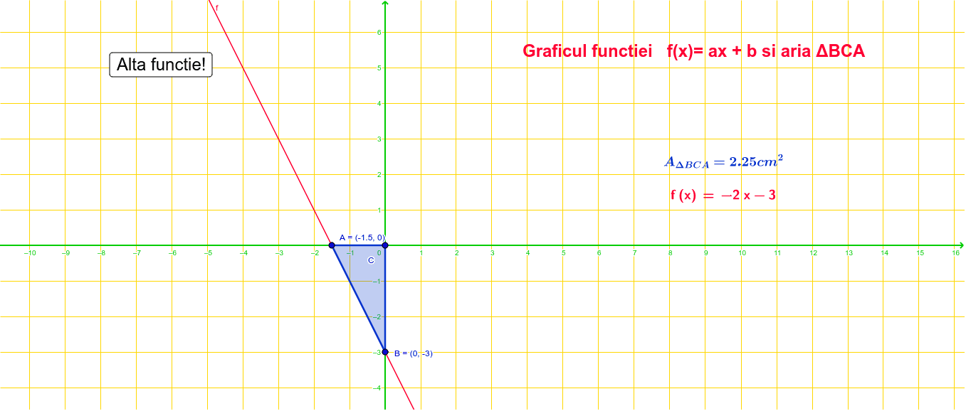 Graficul functiei f(x) =ax + b . – GeoGebra