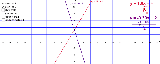Straight line graphs including perpendicular demo – GeoGebra