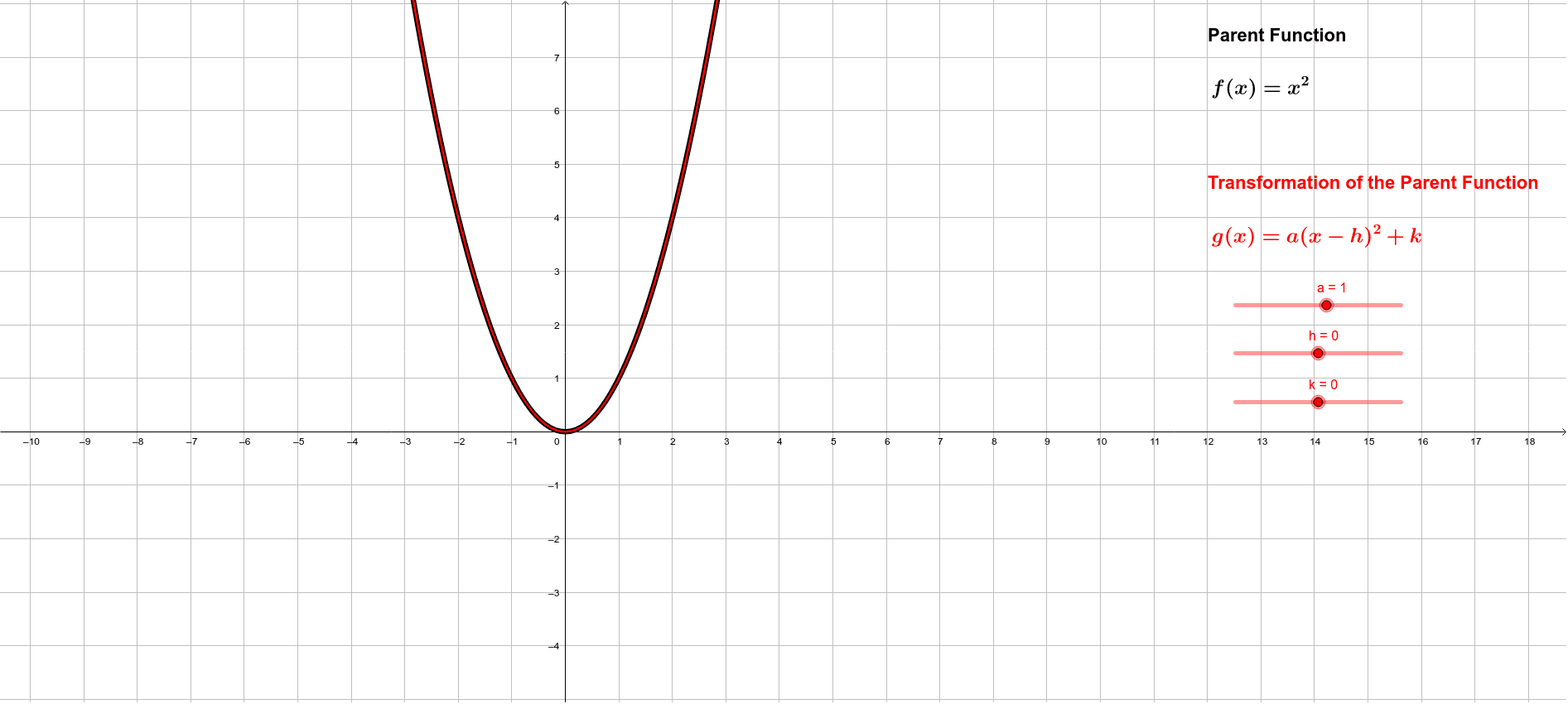 Quadratic Parent Function Graph