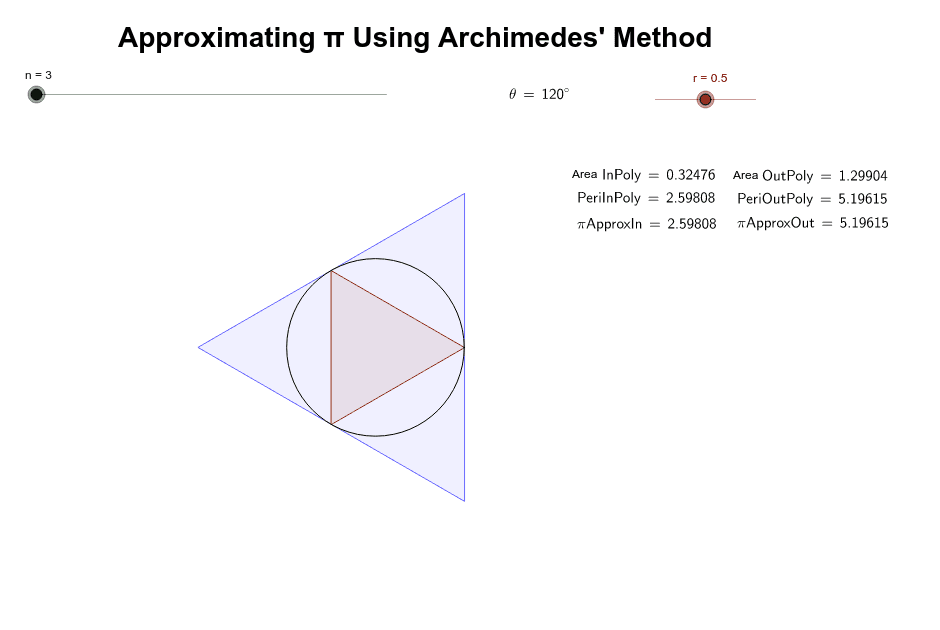 Archimedes' Method of Approximating Pi – GeoGebra