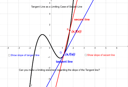 Understanding Differentiability – GeoGebra