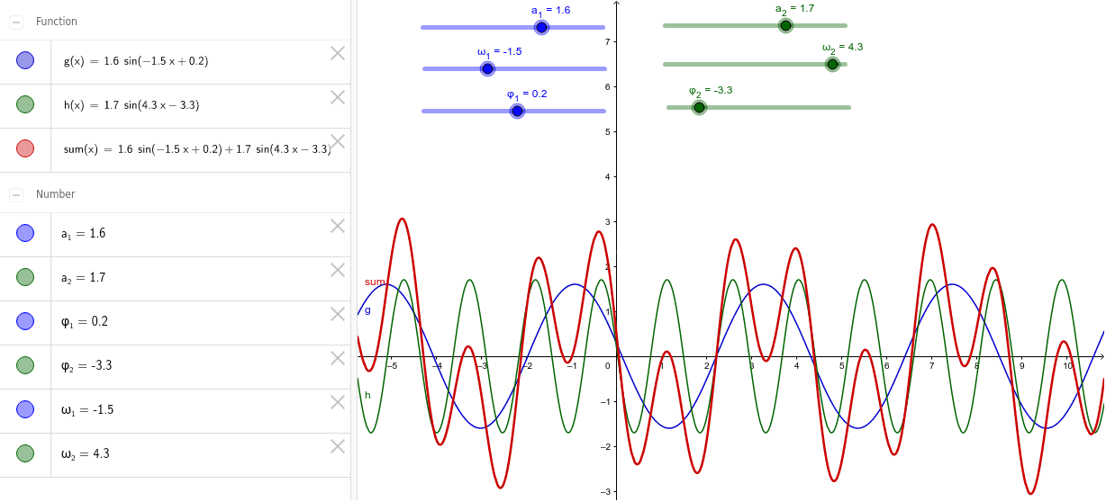 Sine Wave Equation Calculator - Tessshebaylo Sine Wave Equation Calculator - Tessshebaylo