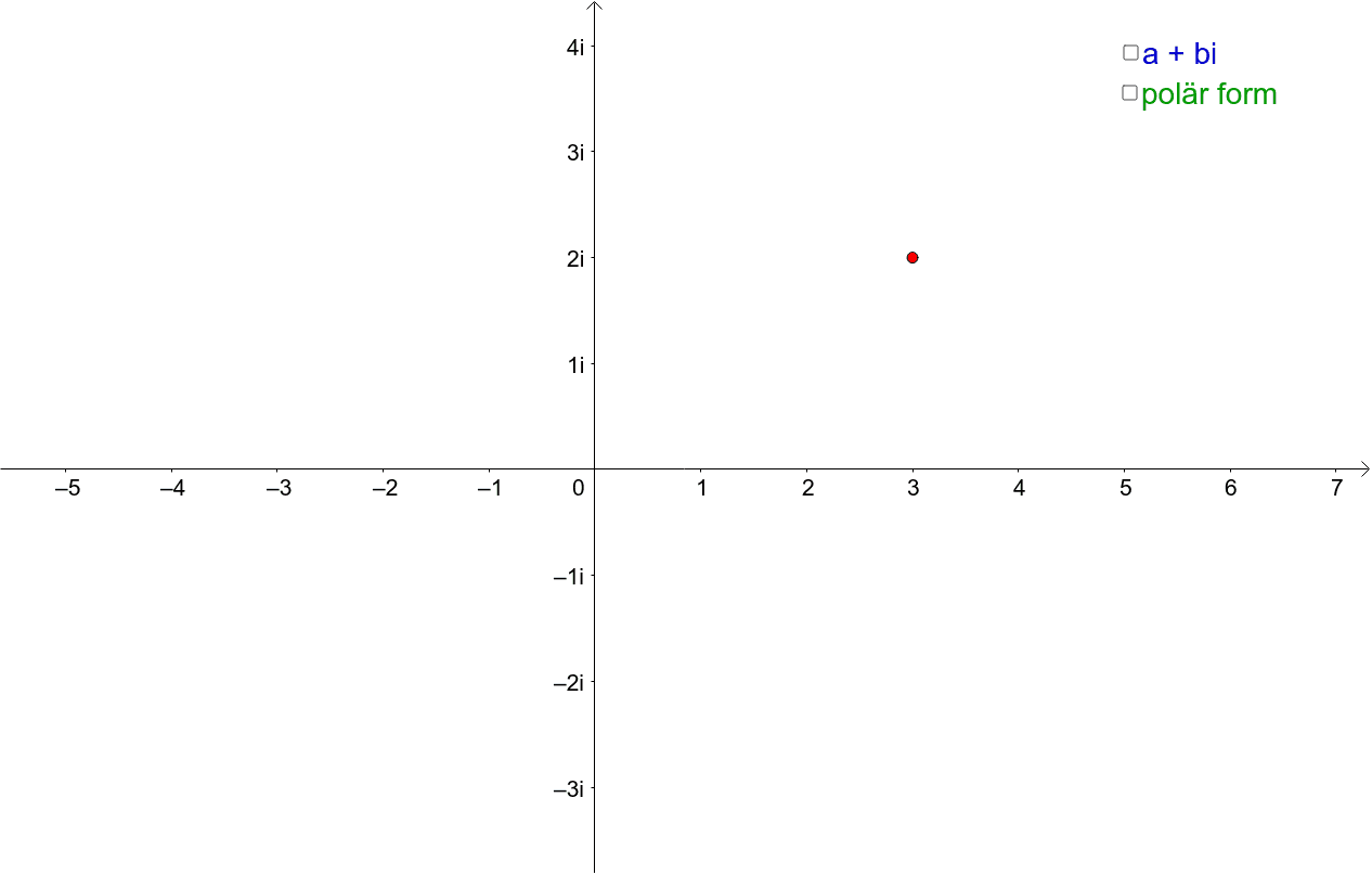 Komplexa talplanet – GeoGebra
