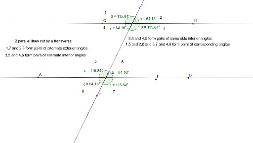 parallel lines – GeoGebra