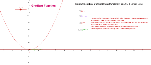 Introduction to changing gradients – GeoGebra