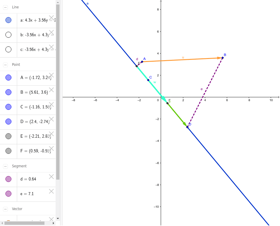 Proyección de vectores – GeoGebra