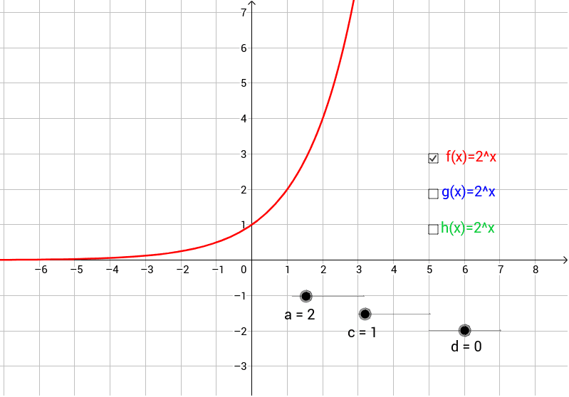 Exponentialfunktion Turan GeoGebra exponentialfunktion-turan-geogebra