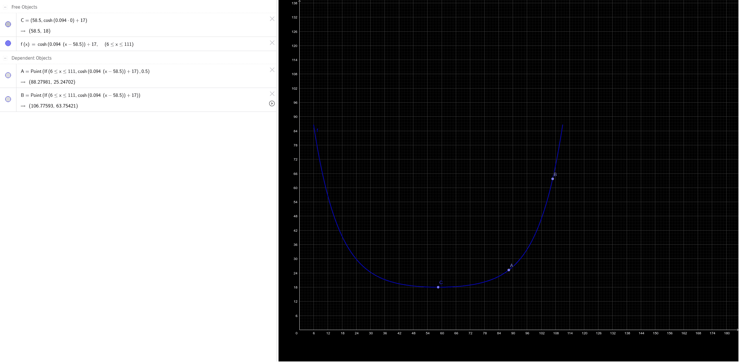 cosh issue – GeoGebra
