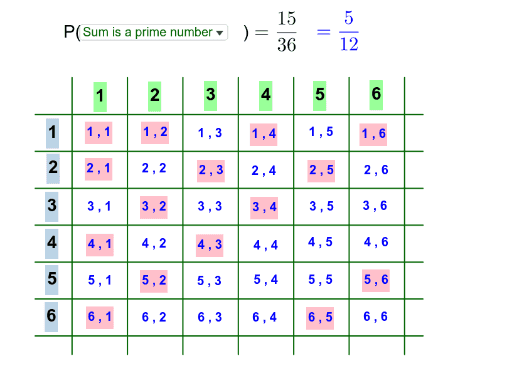 Using table to find Probability – GeoGebra