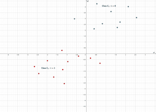 logistic_regression – GeoGebra