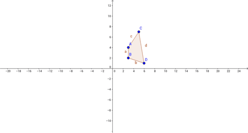 Inv 3 and 4 Review – GeoGebra