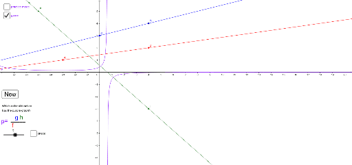 Rational Function Game – GeoGebra