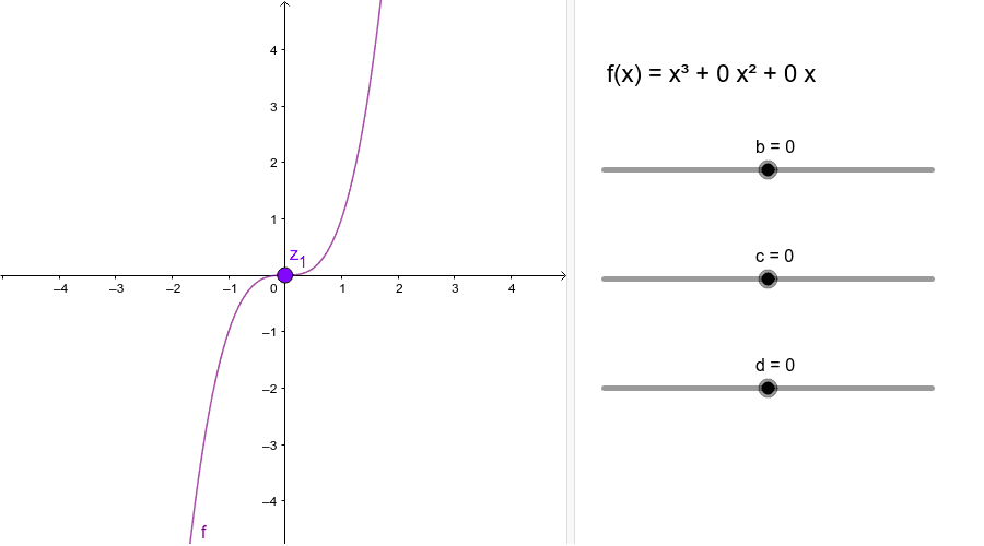 Exploring the Roots of a Cubic – GeoGebra