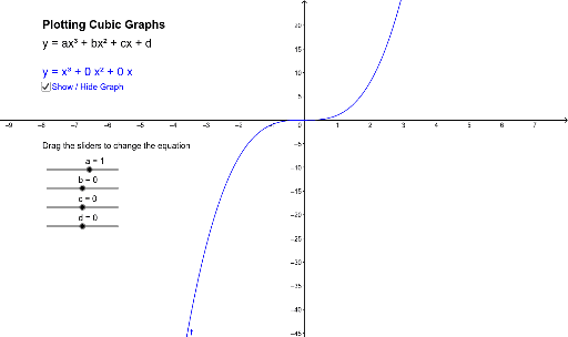 Plotting Cubic Graphs – GeoGebra