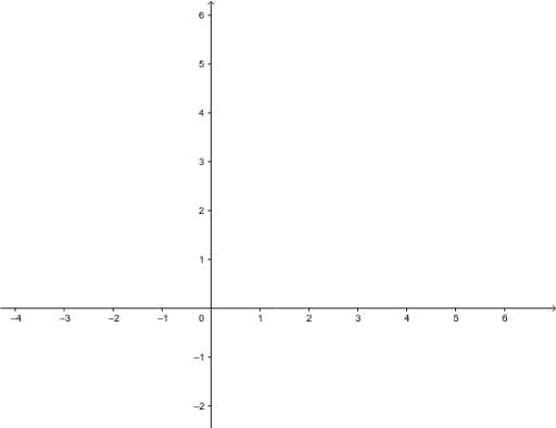 Vector Spaces of Polynomials 2 – GeoGebra