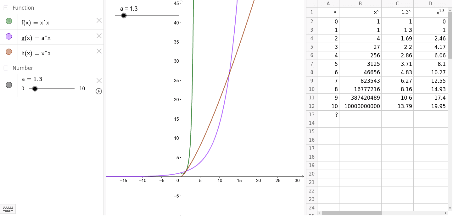 Exploring Power Functions, Exponential Functions, and X^x – GeoGebra